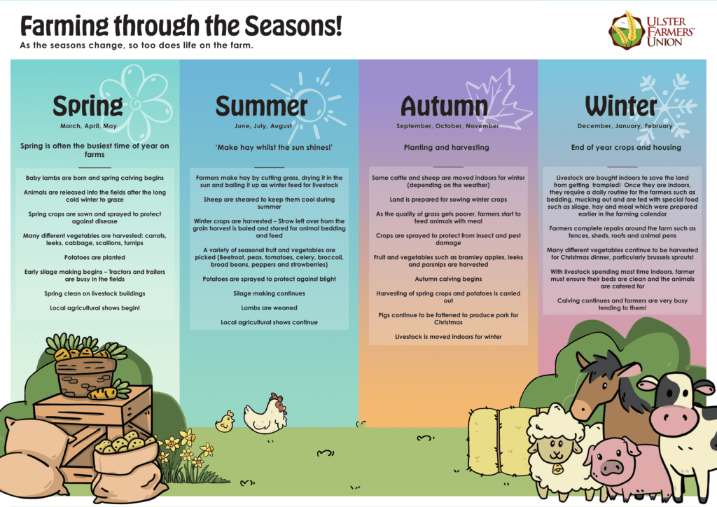 Farming through the seasons calendar | Ulster Farmers Union
